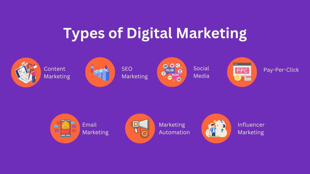 A Beginner’s Guide to Digital Marketing